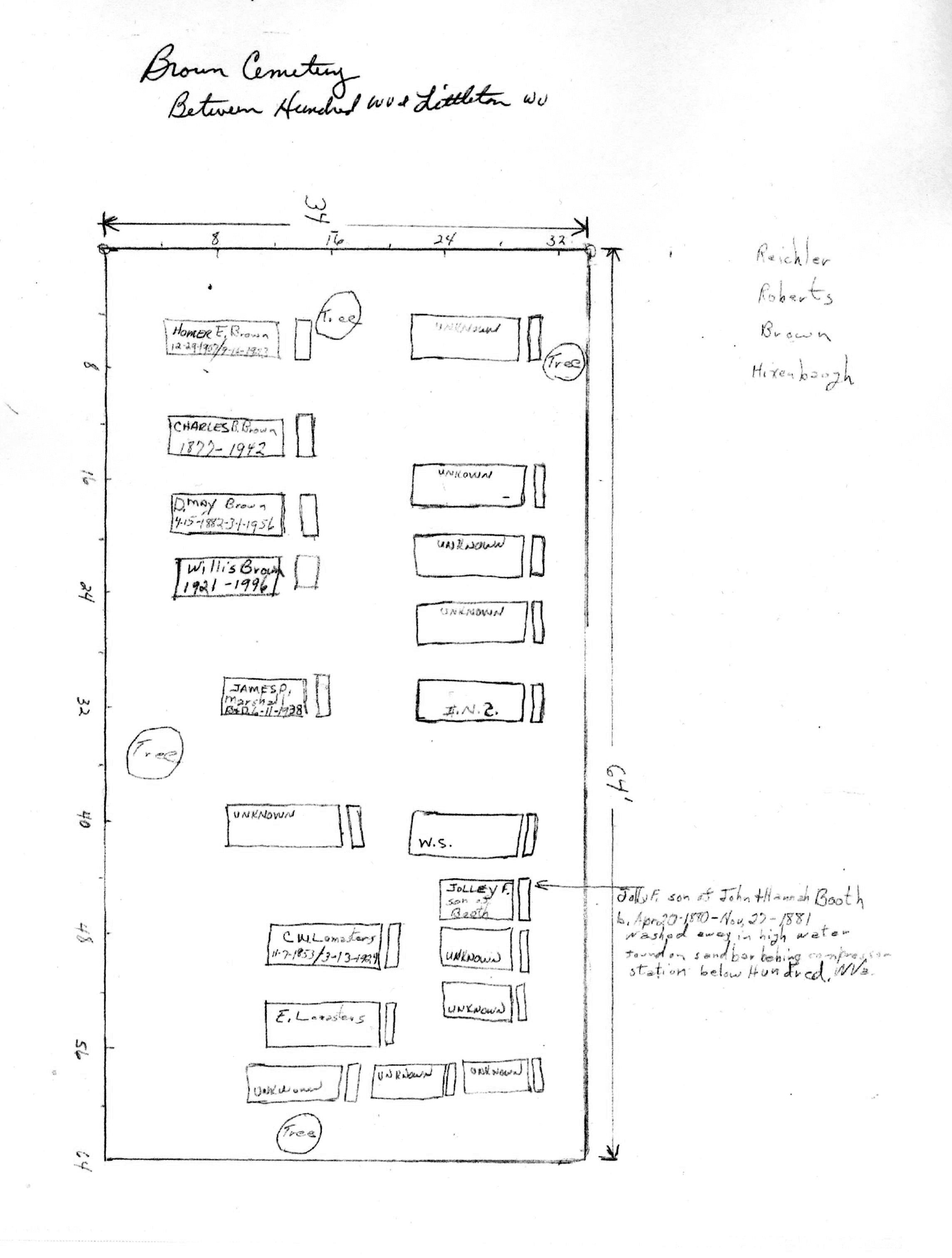 Brown Cemetery, Littleton - Wetzel County WVGenWeb