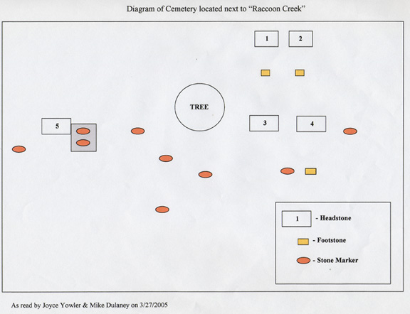 Poe Cemetery - Wetzel County WVGenWeb