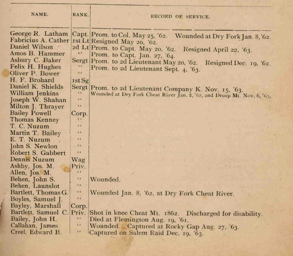 Fifth West Virginia Cavalry, Civil War