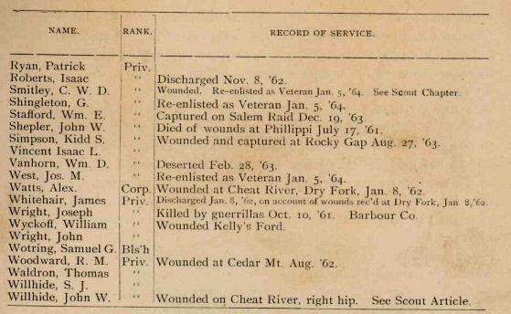 Fifth West Virginia Cavalry, Civil War