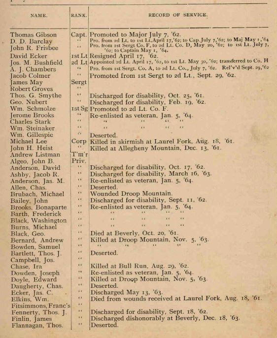 Fifth West Virginia Cavalry, Civil War
