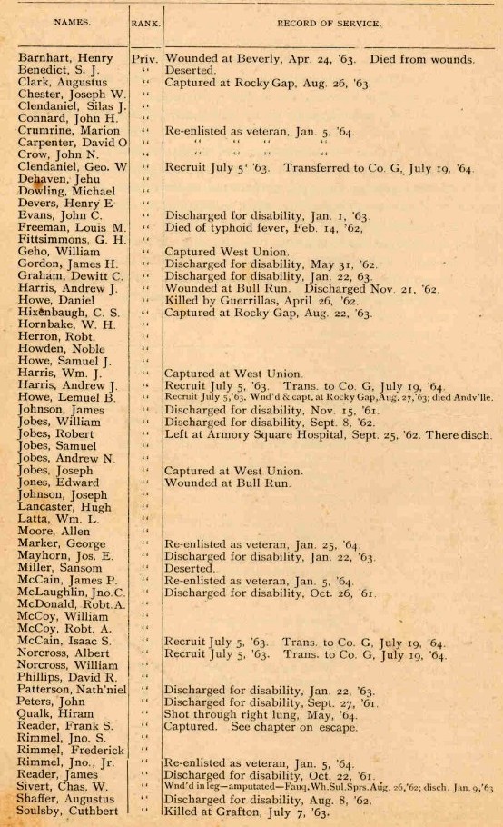 Fifth West Virginia Cavalry, Civil War